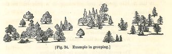Andrew Jackson Downing - History of Early American Landscape Design