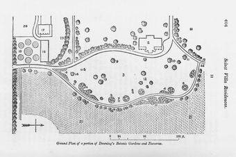 Sundial - History of Early American Landscape Design