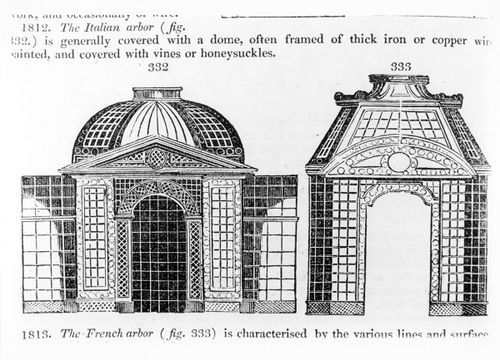 Arbor - History of Early American Landscape Design