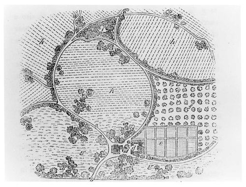 Picturesque - History of Early American Landscape Design