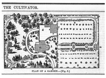 Plantation - History of Early American Landscape Design