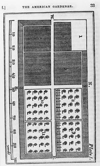 Plot/Plat - History of Early American Landscape Design