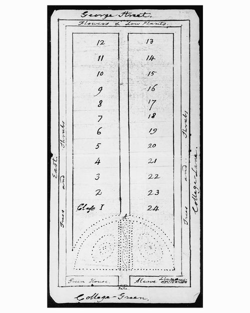 Botanic garden - History of Early American Landscape Design