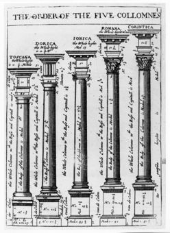 Column/Pillar - History of Early American Landscape Design