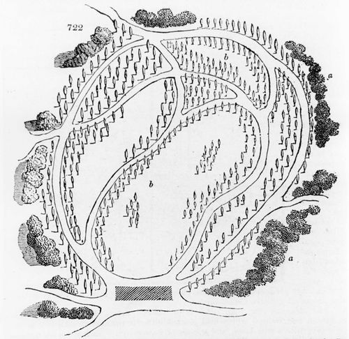 Ferme ornée/Ornamental farm - History of Early American Landscape Design