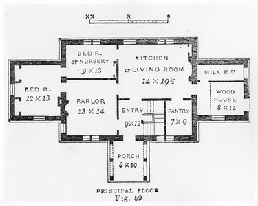 Porch - History of Early American Landscape Design