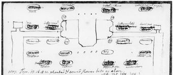Thicket - History of Early American Landscape Design