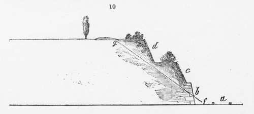Terrace/Slope - History of Early American Landscape Design